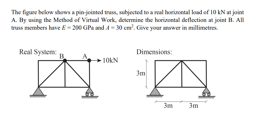 Solved The figure below shows a pin-jointed truss, subjected | Chegg.com