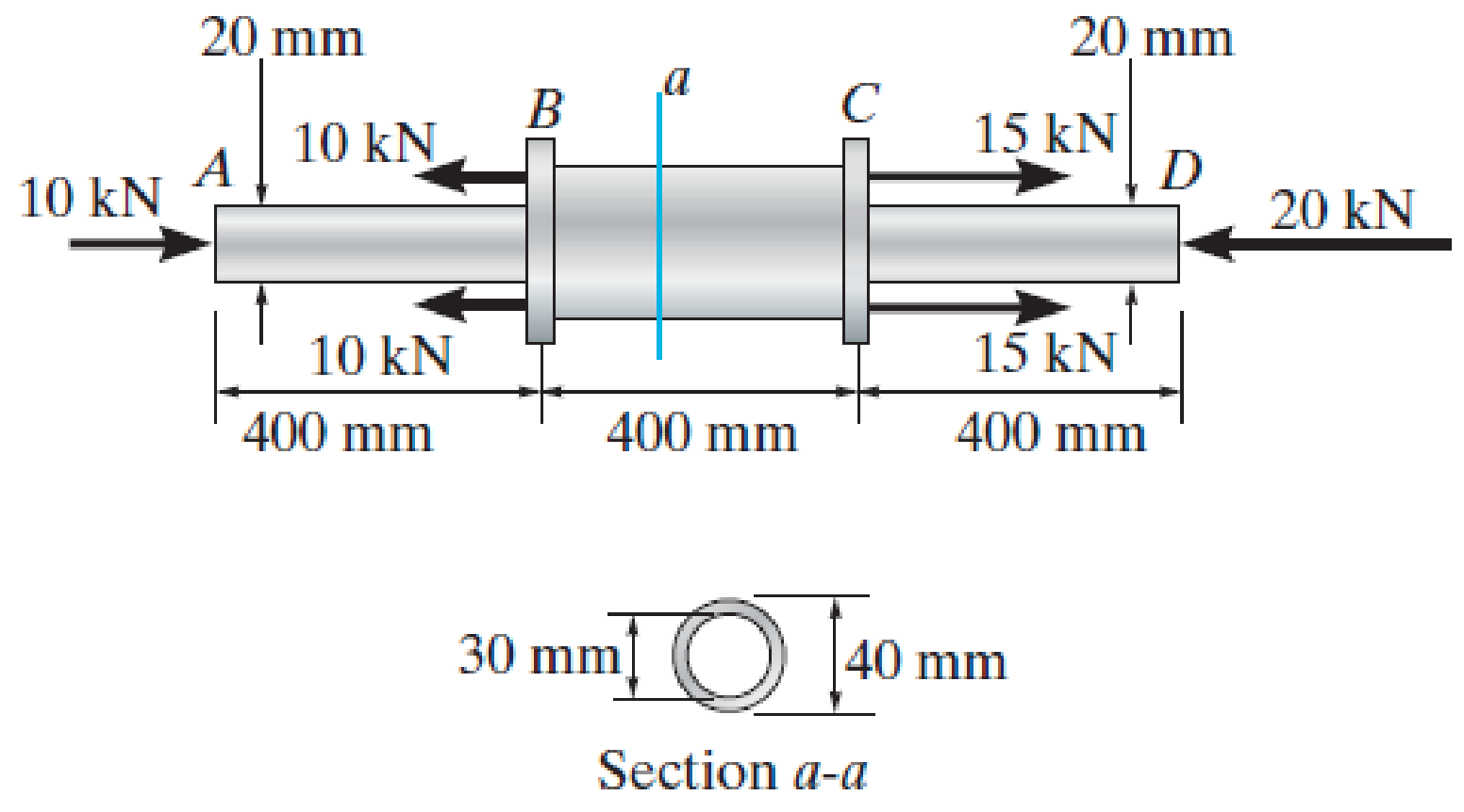 Solved Segments AB and CD of the assembly are solid circular | Chegg.com
