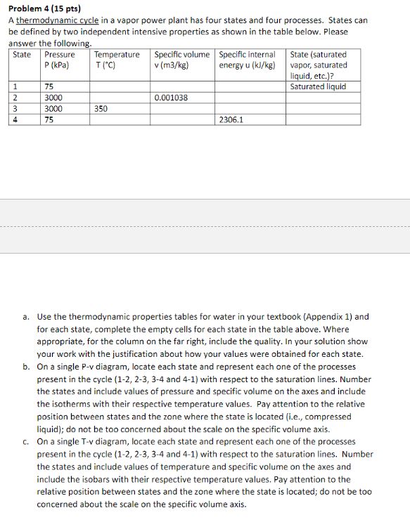 Solved Problem 4 (15 pts) A thermodynamic cycle in a vapor | Chegg.com