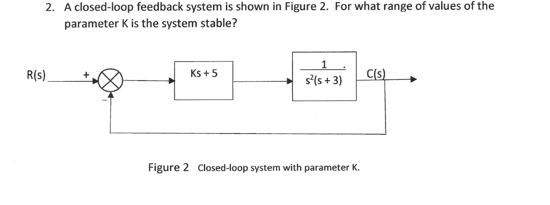 Solved 2. A closed-loop feedback system is shown in Figure | Chegg.com