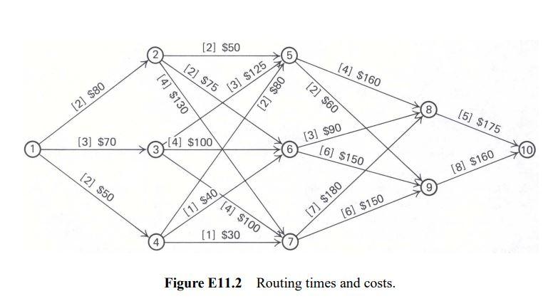 Solved Solve the given shortest route problem using | Chegg.com