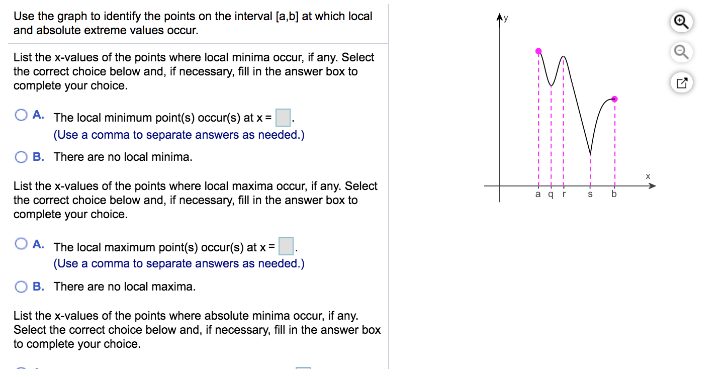 Solved Use the graph to identify the points on the interval | Chegg.com