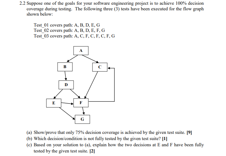 Solved 2.2 Suppose one of the goals for your software | Chegg.com