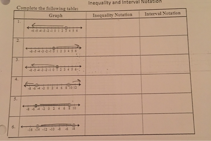 Solved Notation Inequality and Interval Complete the | Chegg.com
