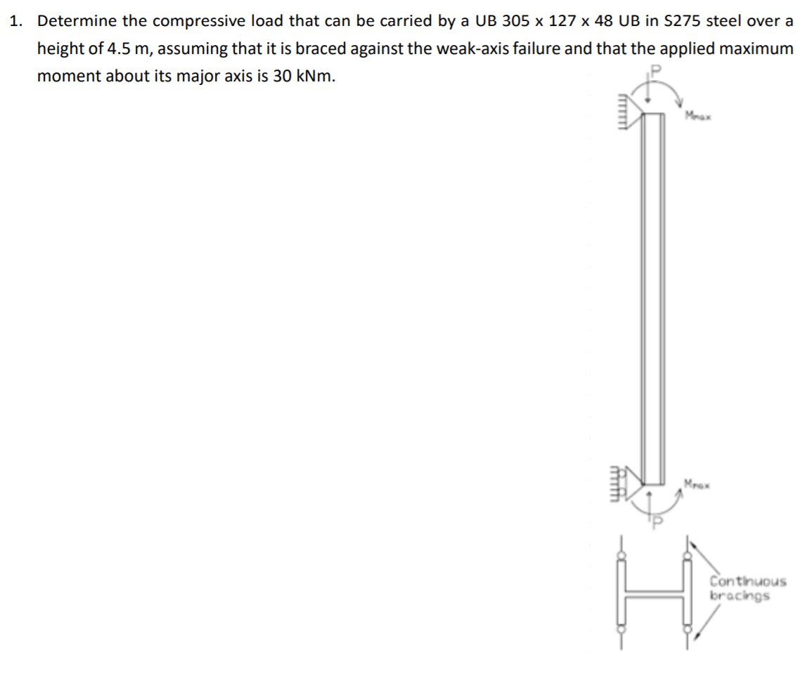 Solved 1. Determine the compressive load that can be carried | Chegg.com