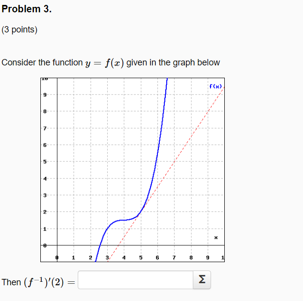 Solved Problem 3. (3 points) Consider the function y = f(x) | Chegg.com