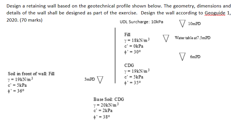 Solved Design a retaining wall based on the geotechnical | Chegg.com