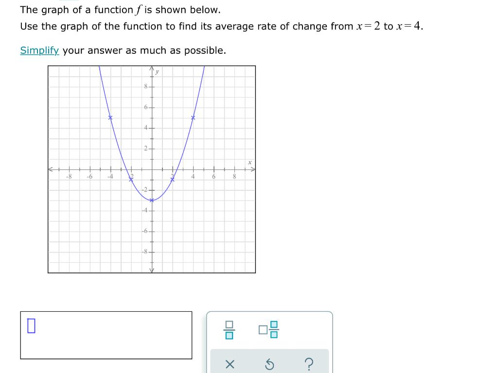 Solved The graph of a function f is shown below. Use the | Chegg.com