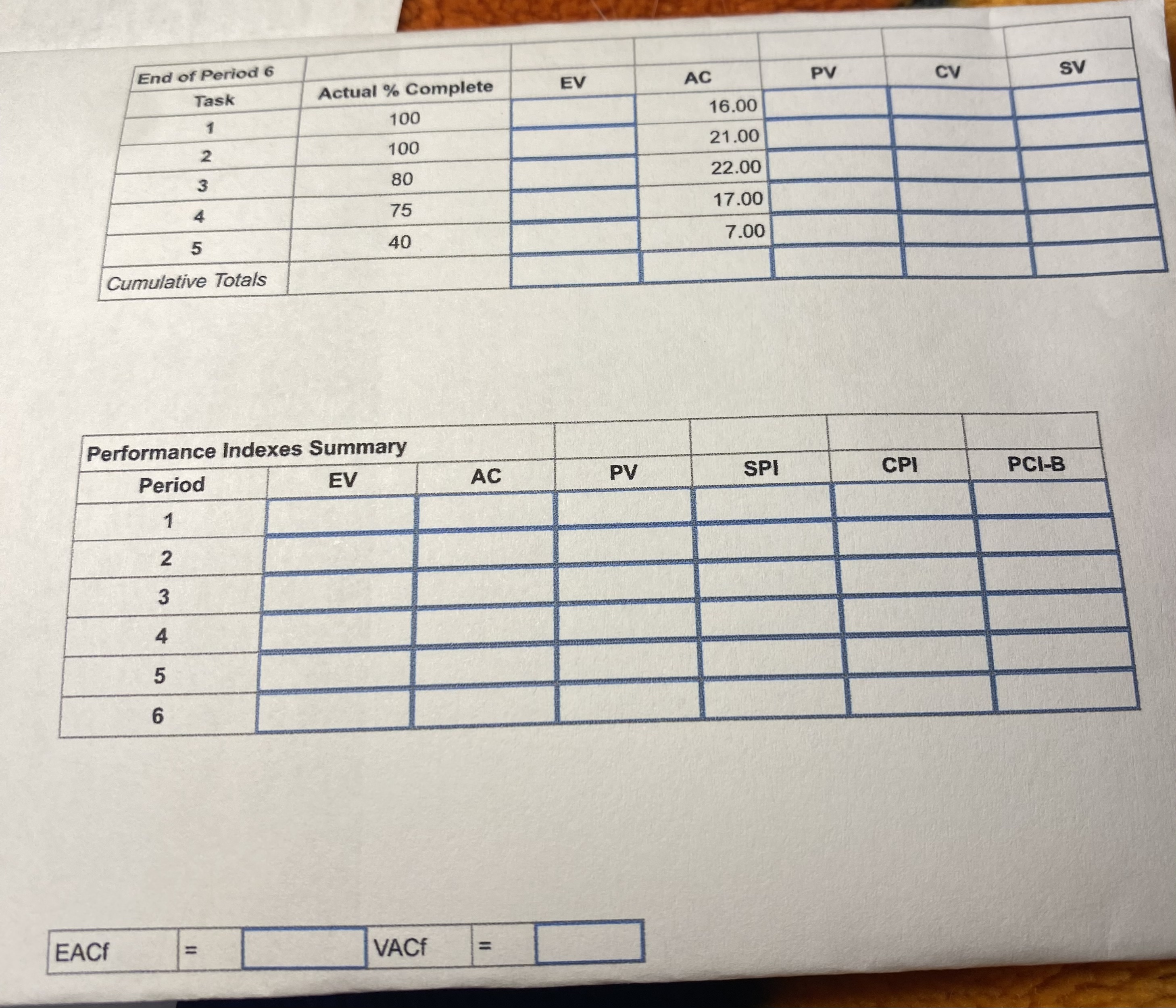 Solved Calculate the EACf and VACf Complete status | Chegg.com