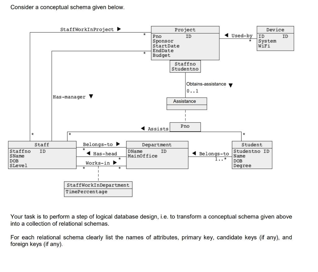 Solved Consider a conceptual schema given below. | Chegg.com