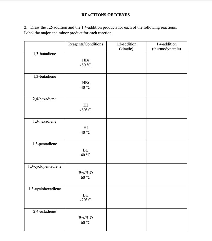 Solved REACTIONS OF DIENES 2. Draw the 1,2-addition and the | Chegg.com