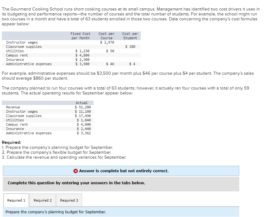 Calculate the revenue and spending variances for | Chegg.com