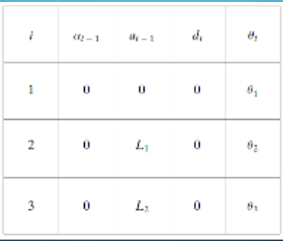 Solved in matlab, write a subroutine to calculate the | Chegg.com