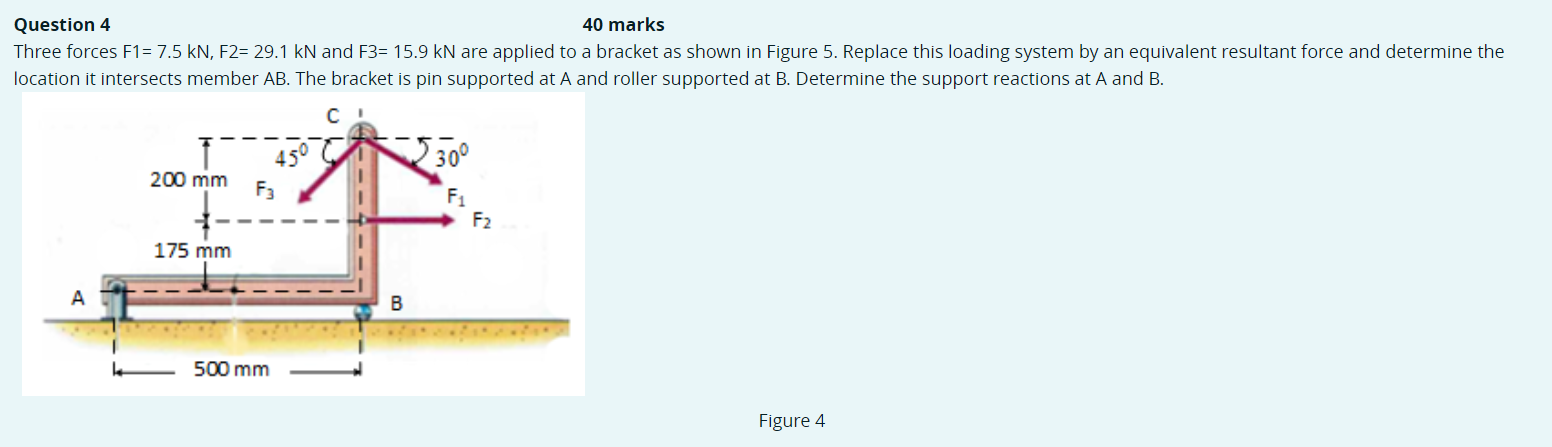 Solved Question 4 40 marks Three forces F1= 7.5kN,F2=29.1kN | Chegg.com Solved Question 4 40 marks Three forces F1= 7.5kN,F2=29.1kN | Chegg.com