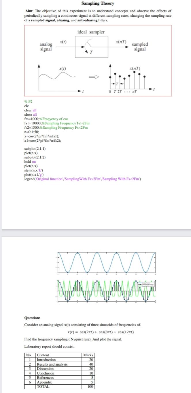 Solved Sampling Theory Aim: The objective of this experiment | Chegg.com