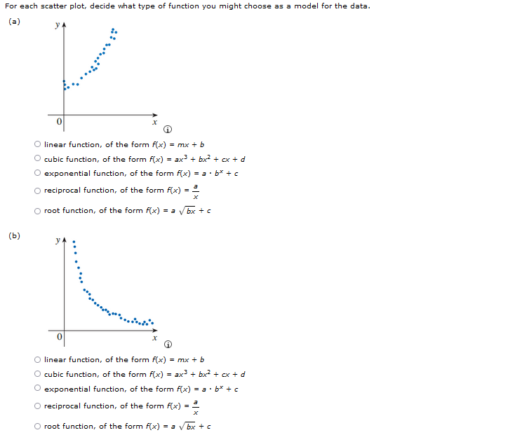 Solved linear function, of the form f(x)=mx+b cubic | Chegg.com