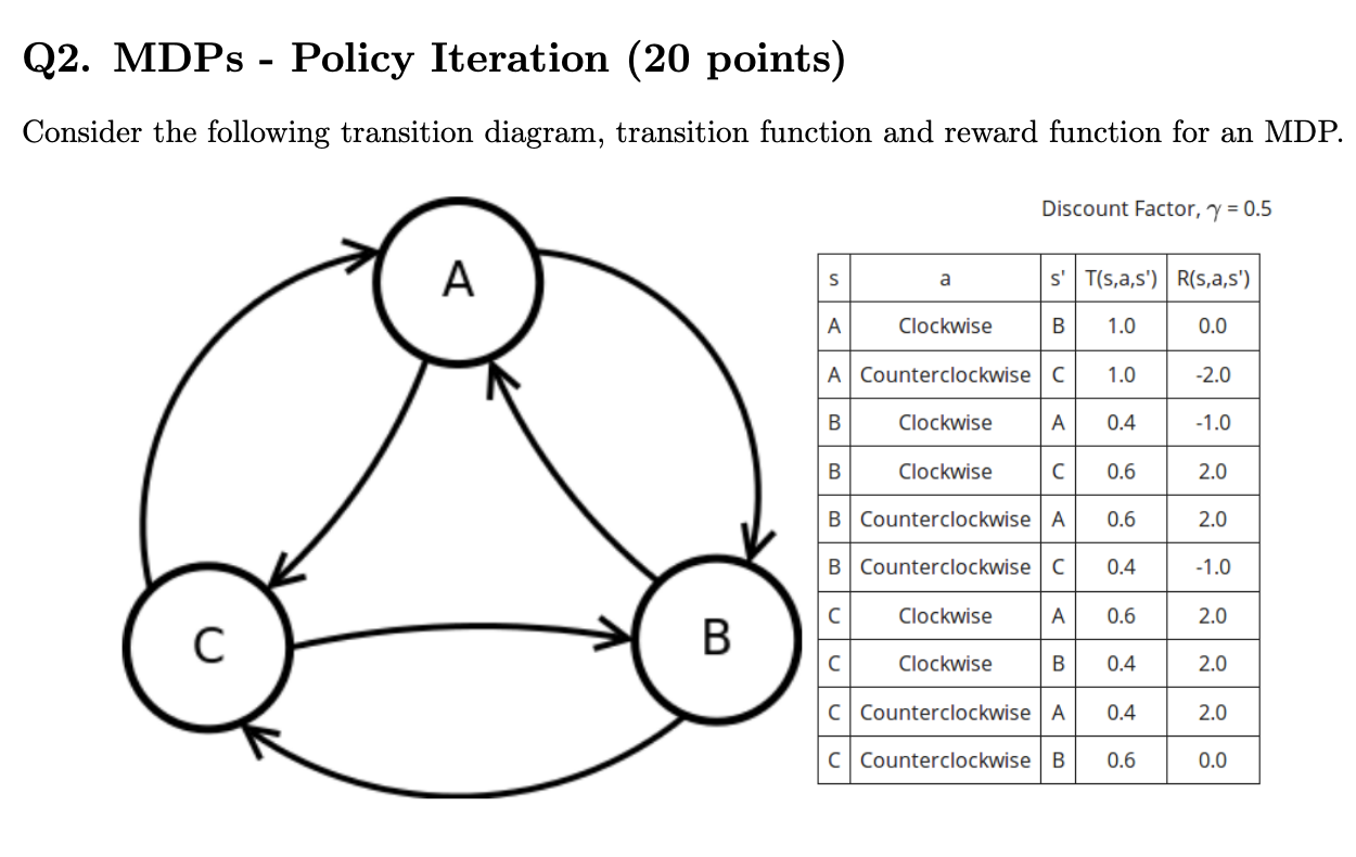 Solved Q2. MDPs - Policy Iteration (20 points) Consider the | Chegg.com