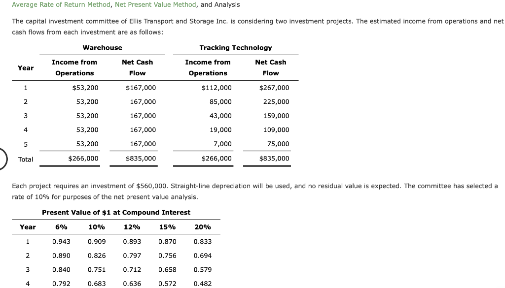 Solved Average Rate of Return Method, Net Present Value | Chegg.com