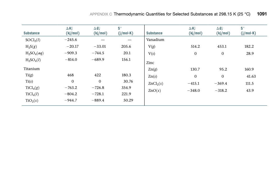Solved APPENDIX C THERMODYNAMIC QUANTITIES FOR SELECTED | Chegg.com