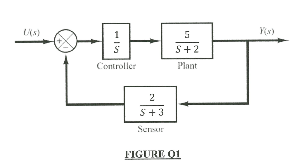 Solved A control block diagram in frequency domain of an | Chegg.com