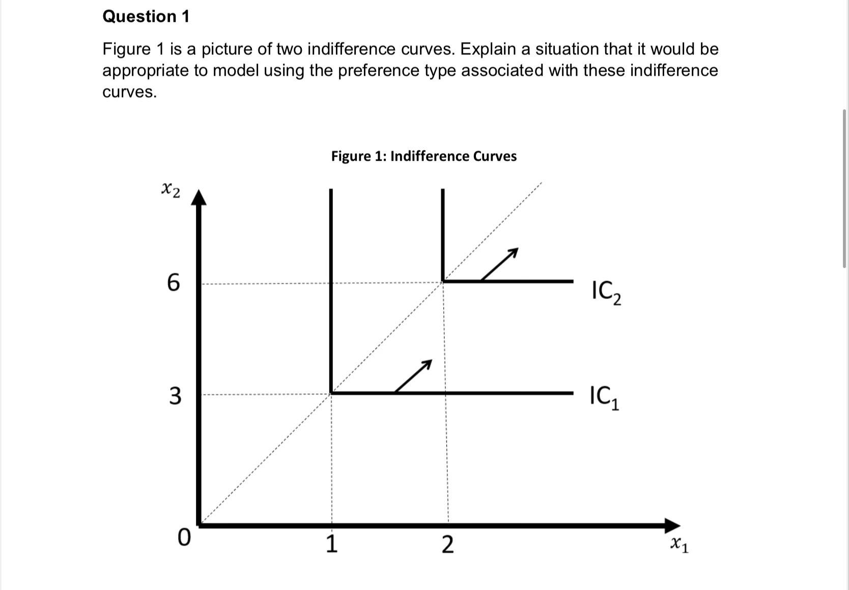 Solved Figure 1 is a picture of two indifference curves. | Chegg.com
