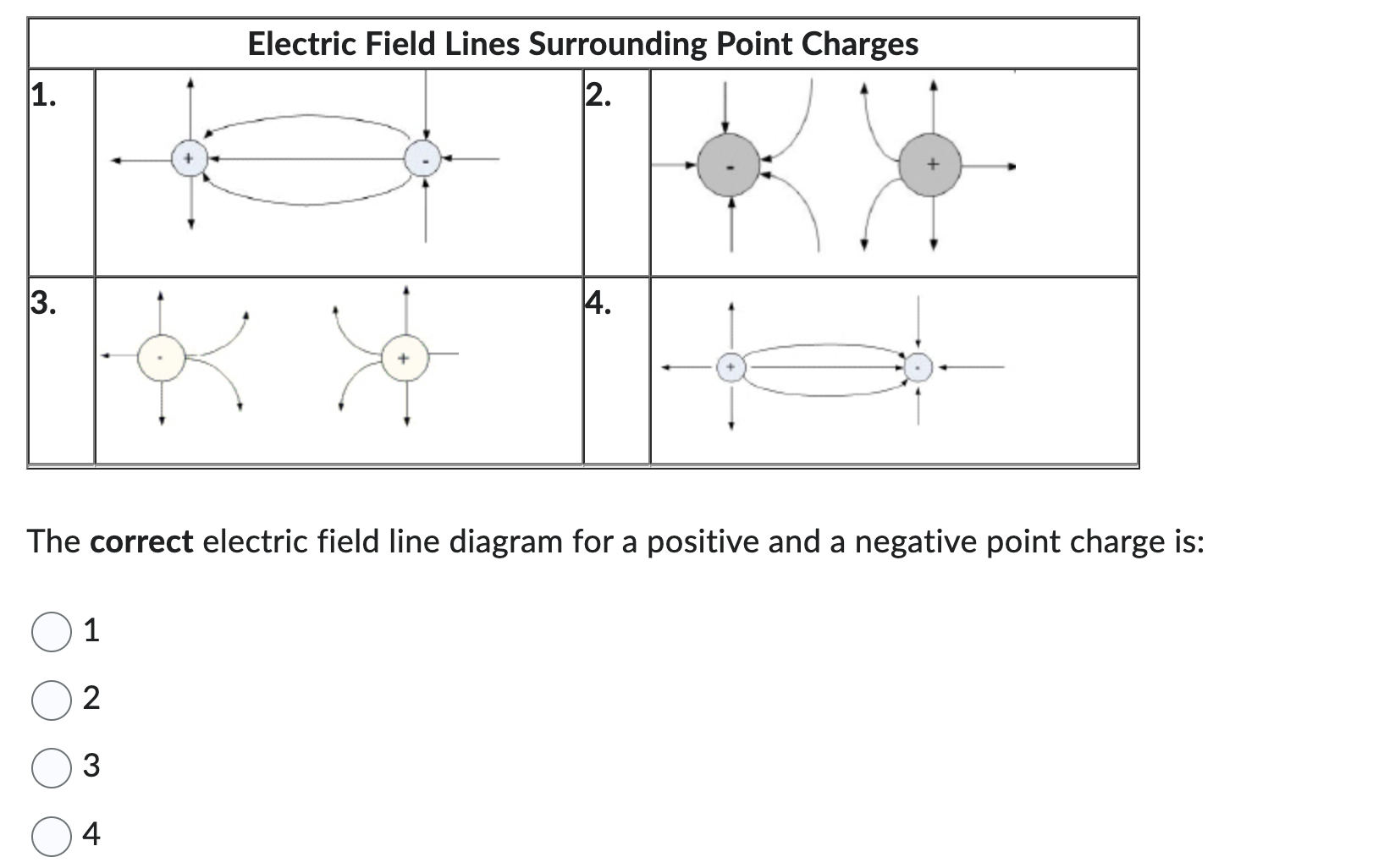 Solved The correct electric field line diagram for a | Chegg.com