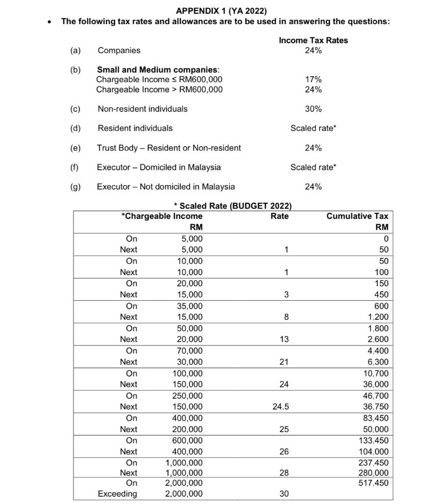 Solved QUESTION 2 REQUIRED: For the year of assessment | Chegg.com