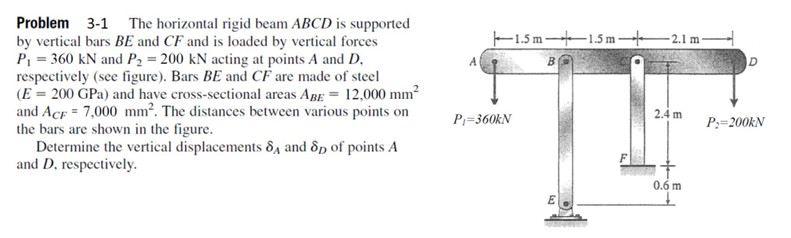 Solved Problem 3-1 ﻿The horizontal rigid beam ABCD is | Chegg.com