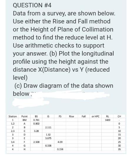 Solved QUESTION #4 Data from a survey, are shown below. Use | Chegg.com