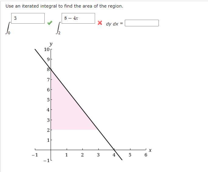 Solved Use an iterated integral to find the area of the | Chegg.com