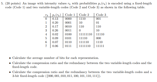 Solved 5. (20 points) An image with intensity values ra with | Chegg.com