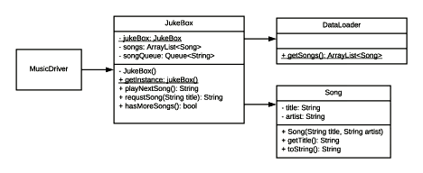Solved In Java, You will be implementing the Singleton | Chegg.com