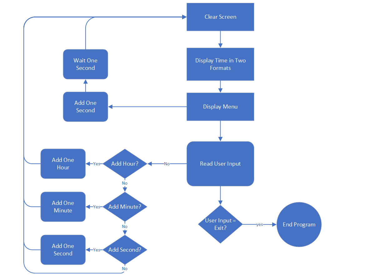 Solved Chada Tech is a software engineering company that | Chegg.com