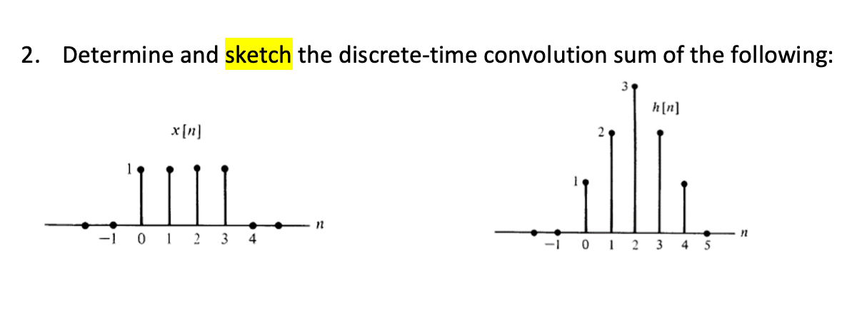 Solved 2. Determine and sketch the discrete-time convolution | Chegg.com