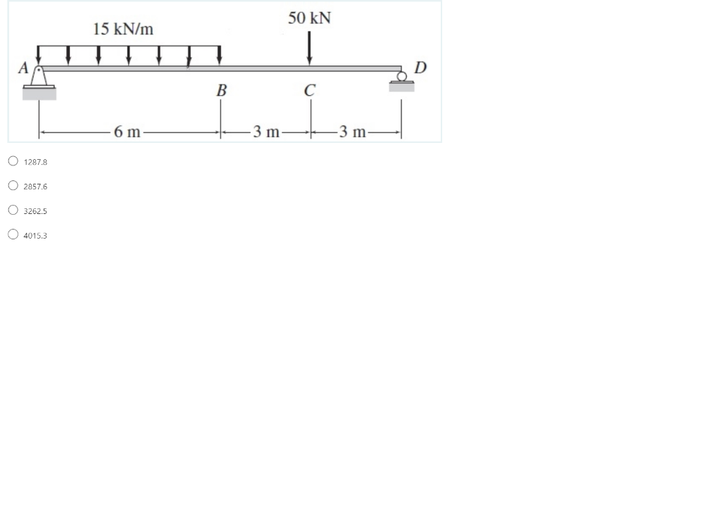 Solved From the given determinate beam, which of the | Chegg.com