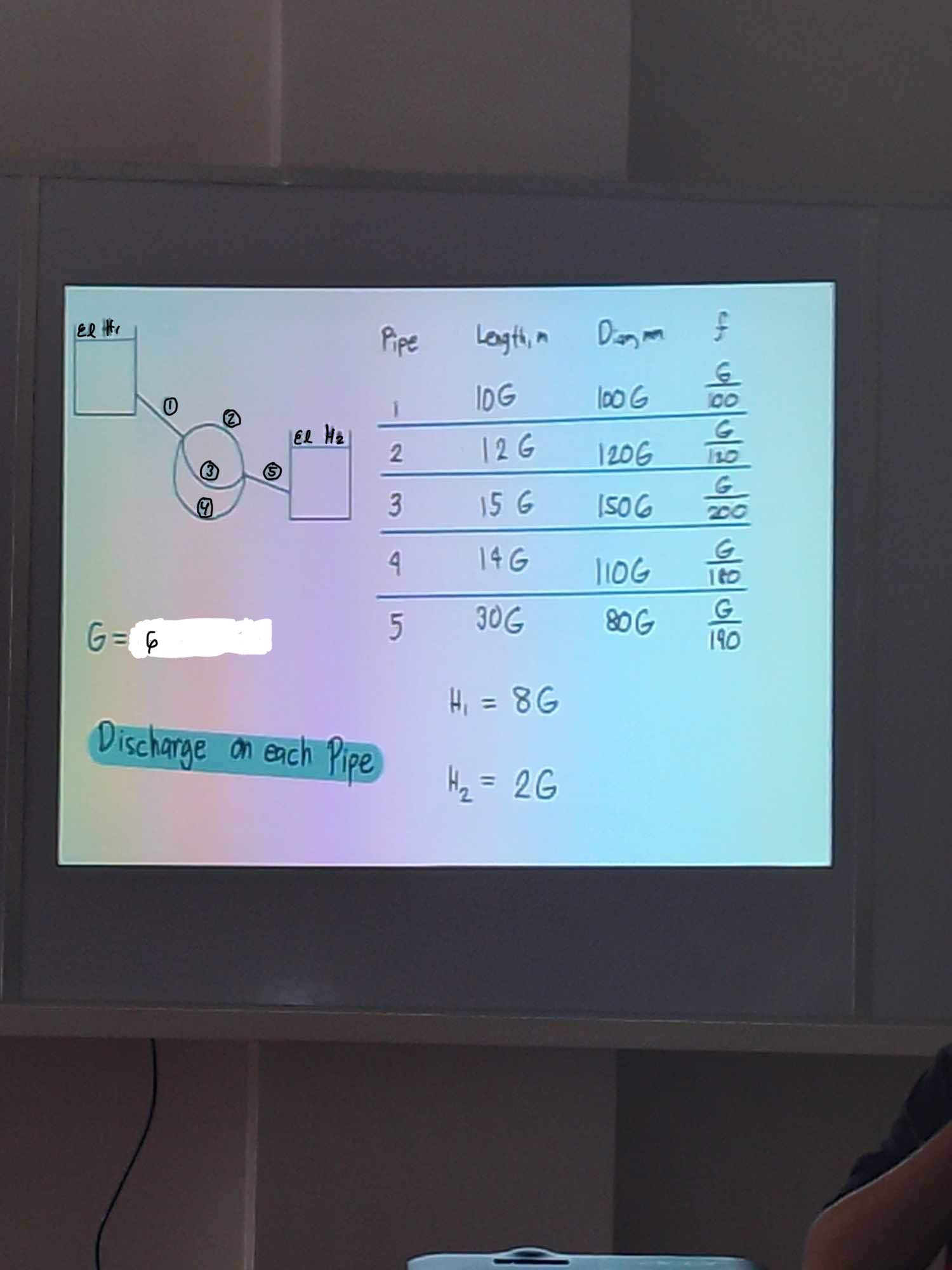 Solved H1=8GH2=2G | Chegg.com