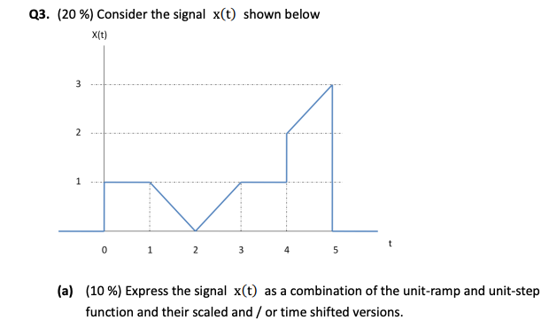 Solved Q3. (20 %) Consider the signal x(t) shown below X(t) | Chegg.com