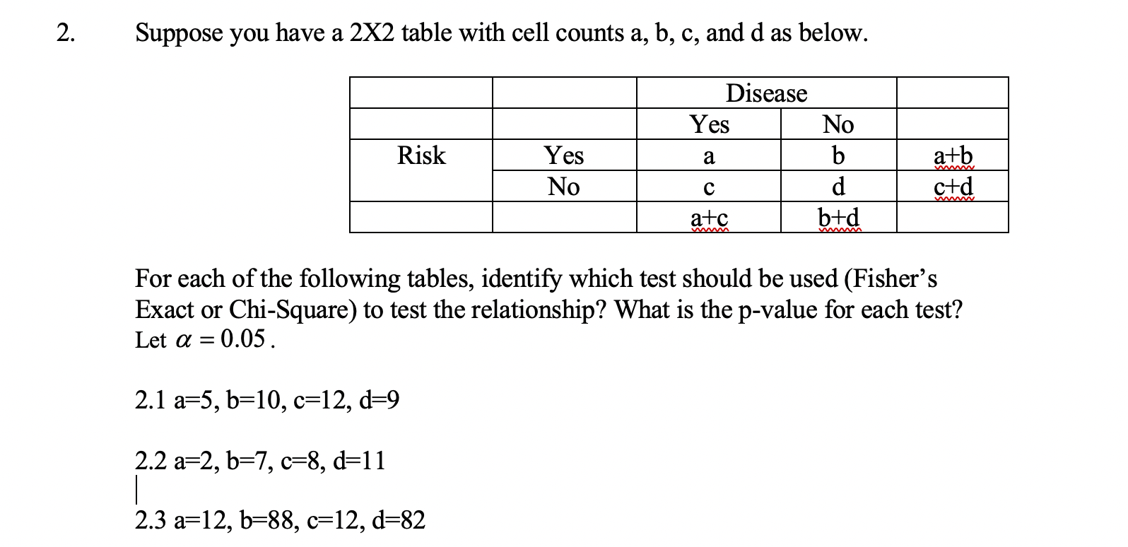 Solved 2. Suppose you have a 2X2 table with cell counts a, | Chegg.com