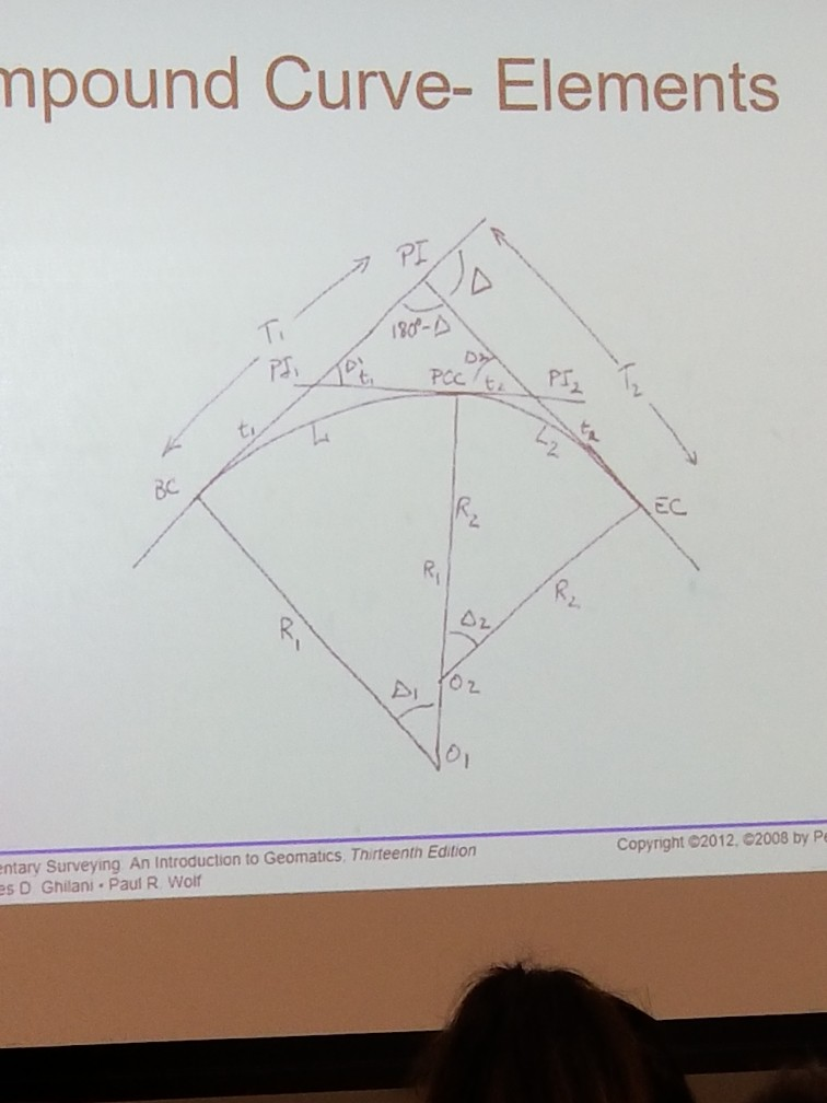 Solved We have a compound curve for which the following | Chegg.com