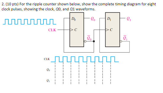 Solved 2. (10 pts) For the ripple counter shown below, show | Chegg.com