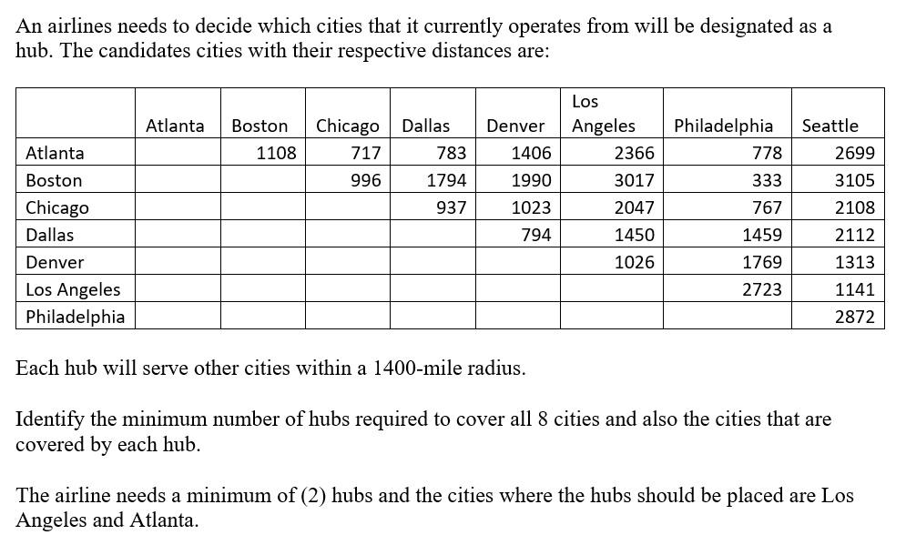 Solved An airlines needs to decide which cities that it | Chegg.com