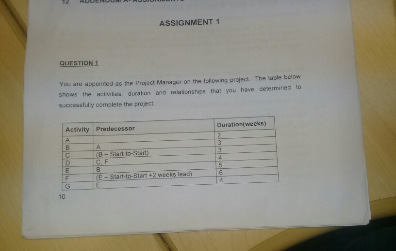 Solved ASSIGNMENT 1 QUESTION 1 You are appointed as the | Chegg.com