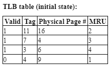 Solved The following list is a stream of virtual addresses | Chegg.com