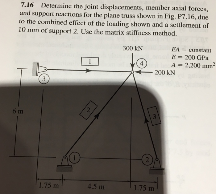 Solved Determine the joint displacements, member axial | Chegg.com