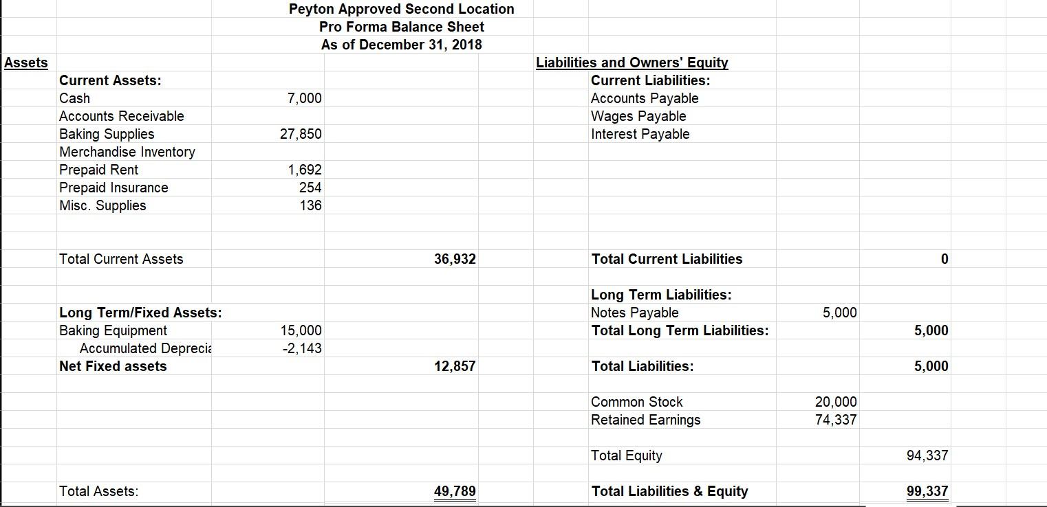 For this project, I had to complete the proforma | Chegg.com