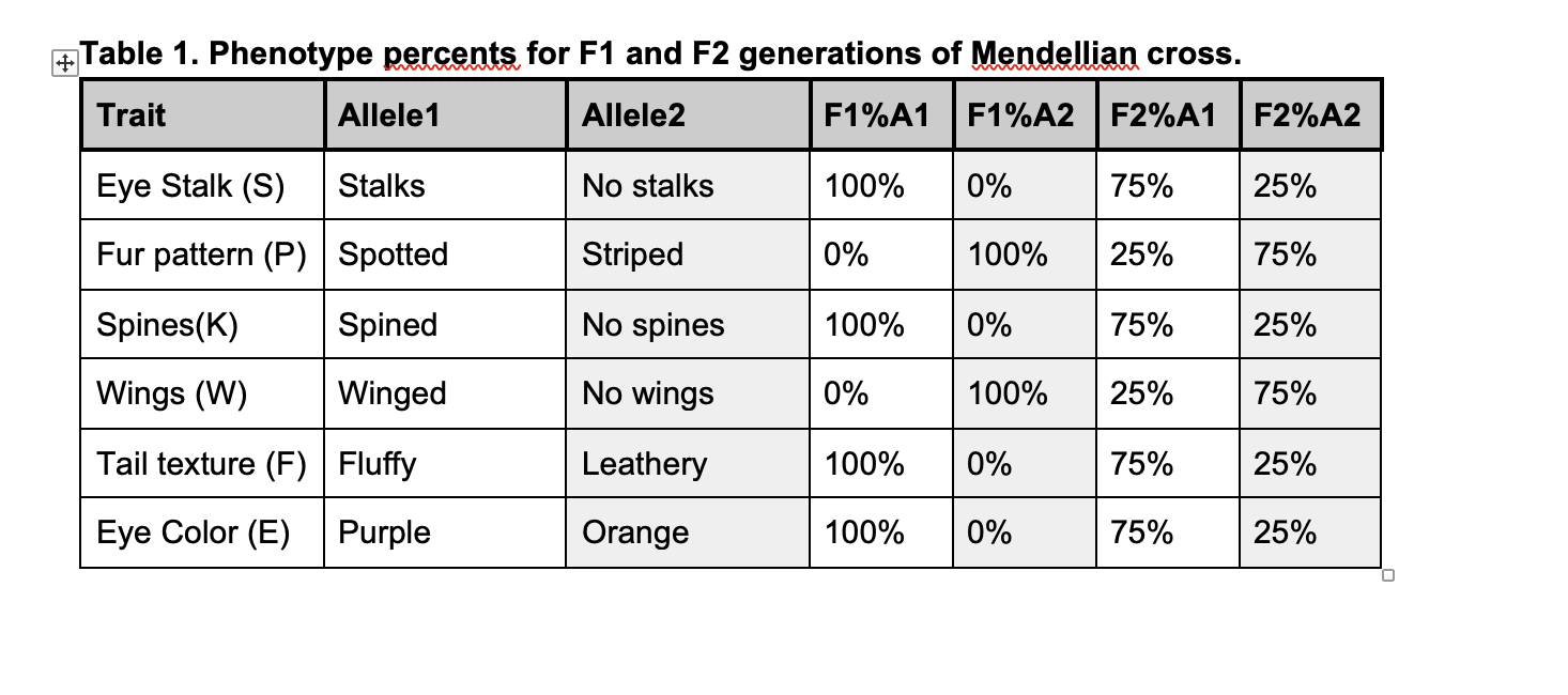 Solved Now that you have determined a process to identify | Chegg.com