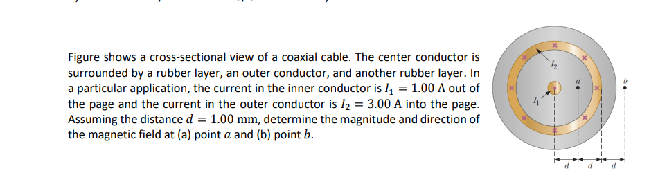 Solved Figure shows a cross-sectional view of a coaxial | Chegg.com