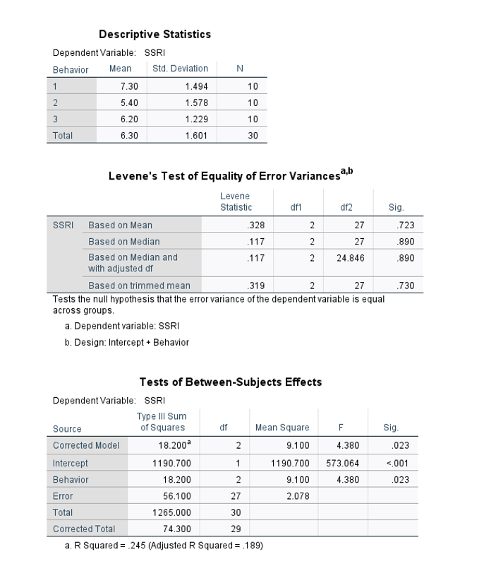 Solved Compute Cohen’s f for this ANOVA. State | Chegg.com