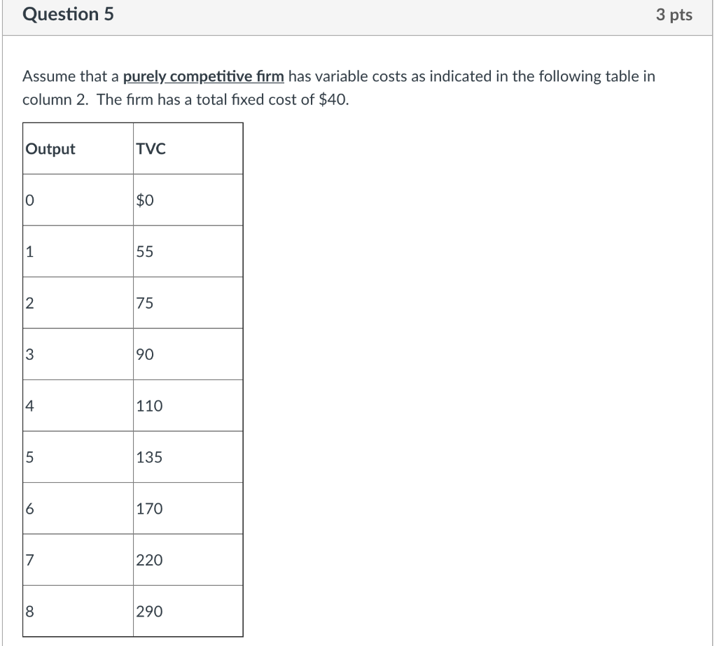 Solved Question 5 3 pts Assume that a purely competitive | Chegg.com