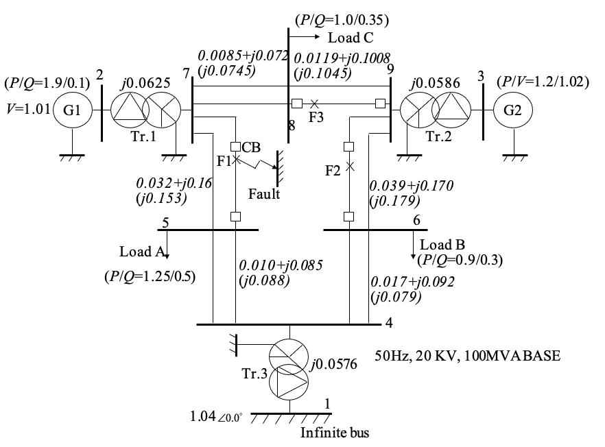 Solved Table 1. Generator parameters | Chegg.com